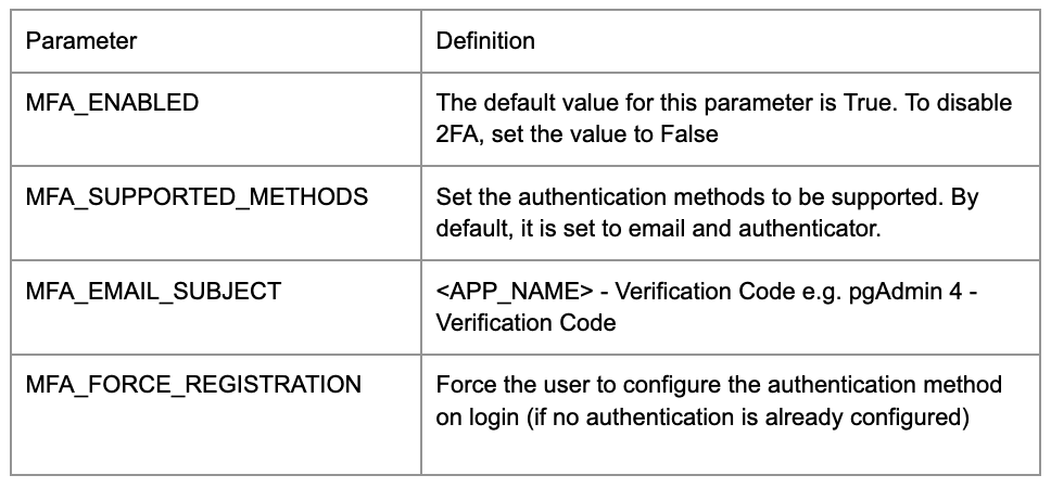 How to setup Two Factor Authentication in pgAdmin 4 | EDB